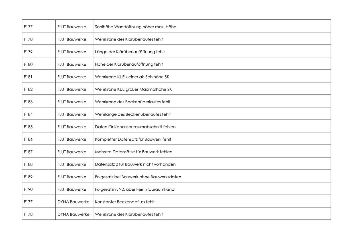 Datei:Fehlernummern page-0006.jpg – Dokumentation