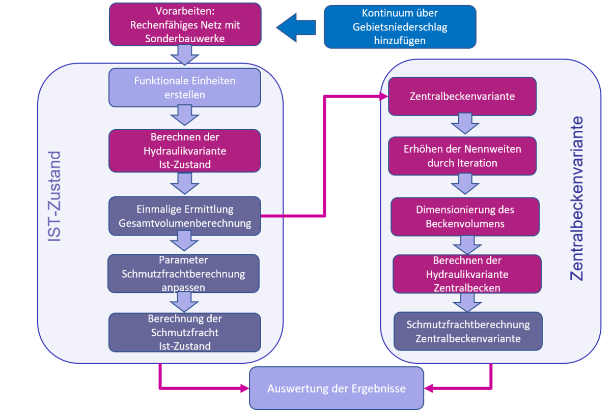 Datei:Flow image003.png – Dokumentation