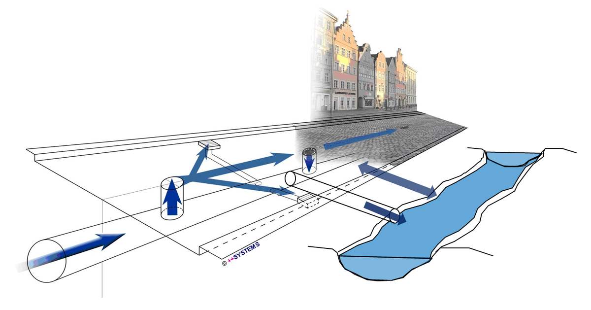 Datei:M GeoCPM image002.png – Dokumentation